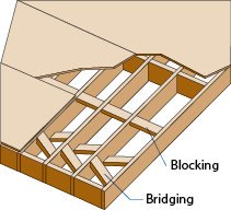 Glossary - Wood University